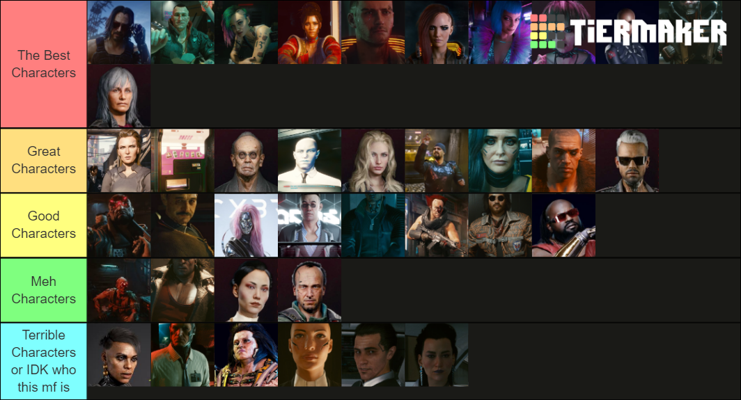 Cyberpunk 2077 Character Tier List (Community Rankings) - TierMaker