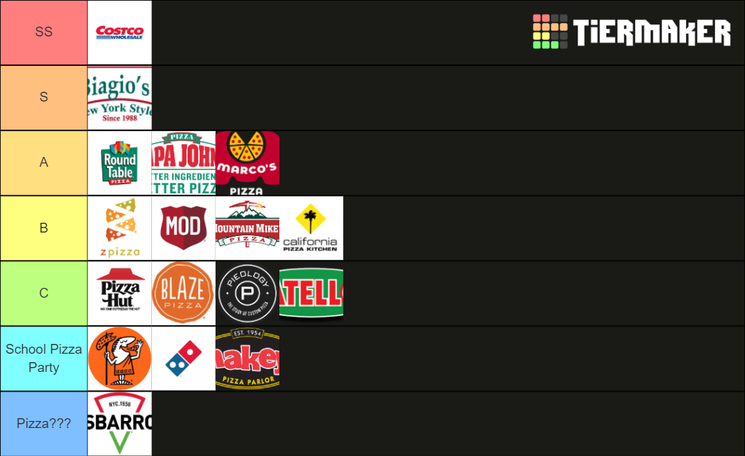Pizza Chain in the IE Tier List (Community Rankings) - TierMaker