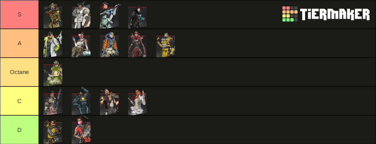 Apex Legends Ranked (1325471) Tier List (Community Rankings) - TierMaker