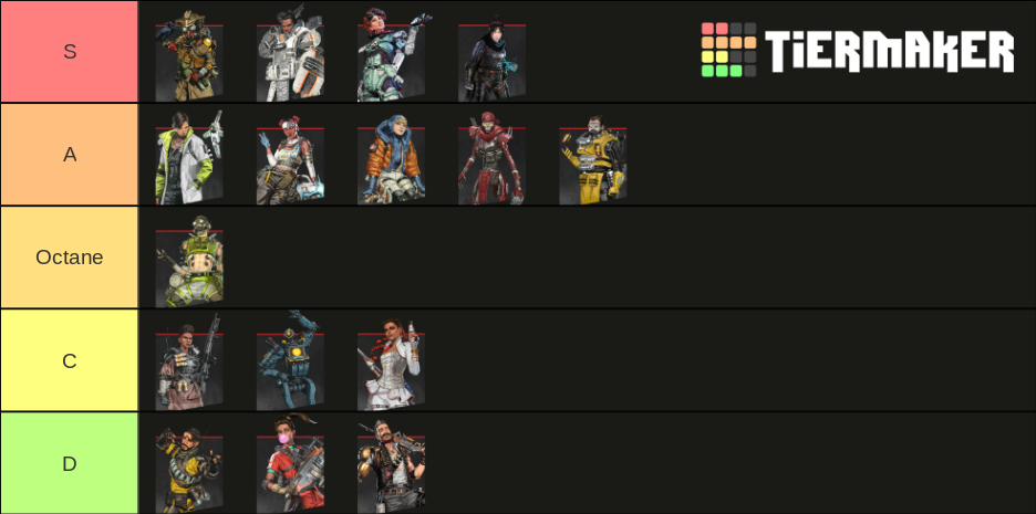 Apex Legends Ranked (1325471) Tier List (Community Rankings) - TierMaker