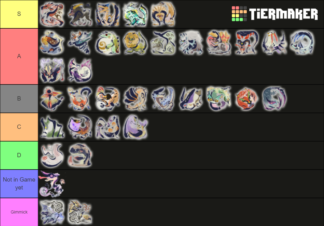 Monster Hunter Rise ~ Monster Tier List (Community Rankings) - TierMaker