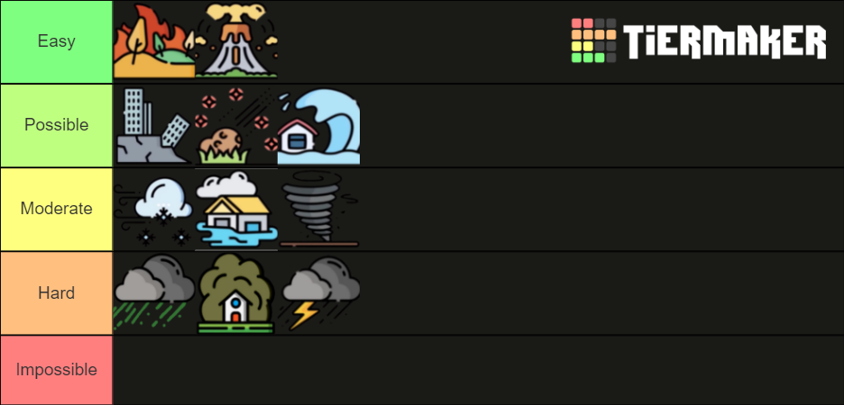 Natural Disaster Survival Disaster Ranking Tier List (Community ...