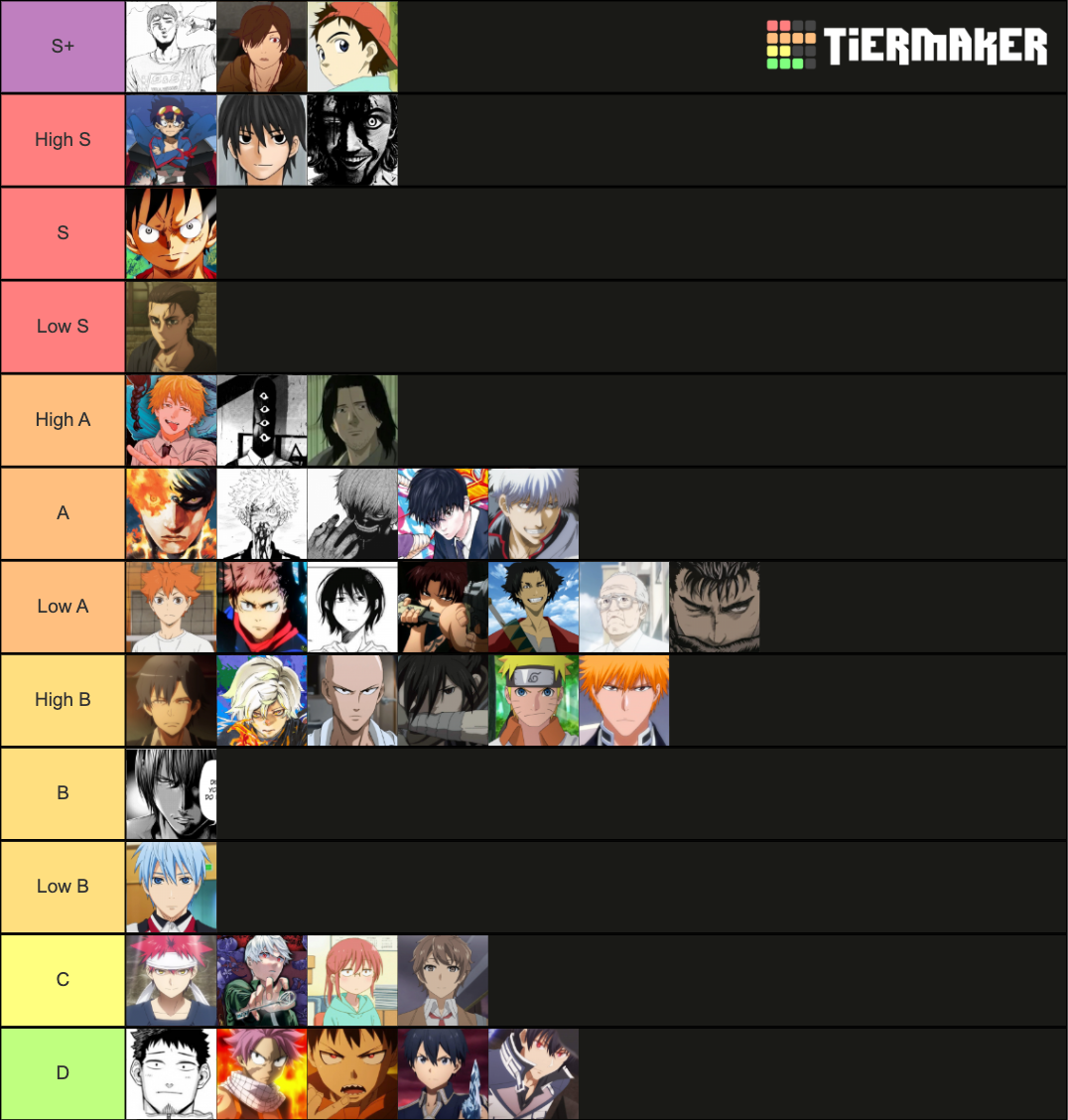 ANIMANGA MC Tier List (Community Rankings) - TierMaker