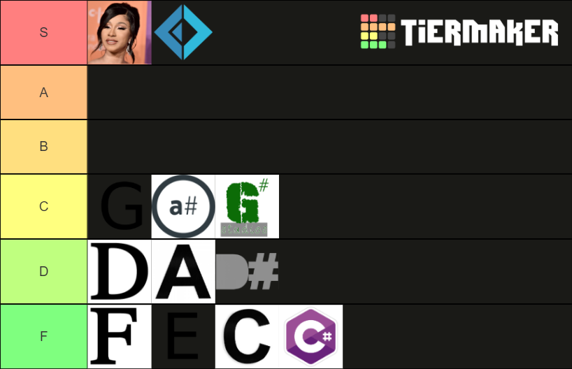 12 notes Tier List (Community Rankings) - TierMaker