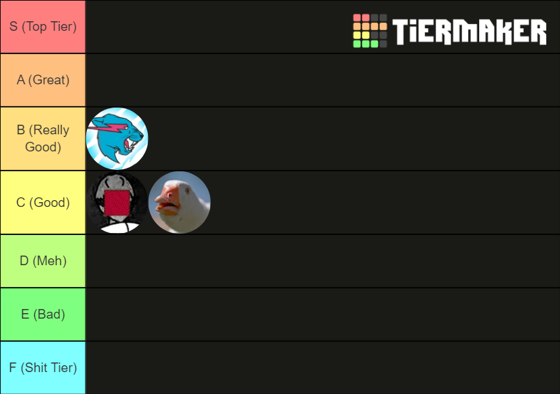 Youtube Tier List (Community Rankings) - TierMaker