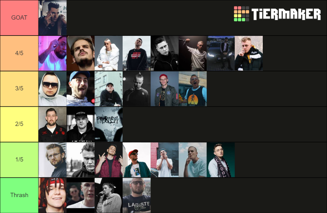 Polish Rappers Tier List (Community Rankings) - TierMaker