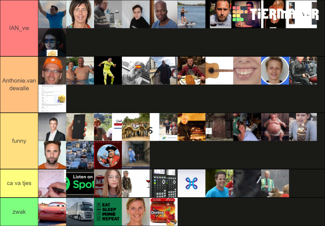 Boys memes Tier List (Community Rankings) - TierMaker