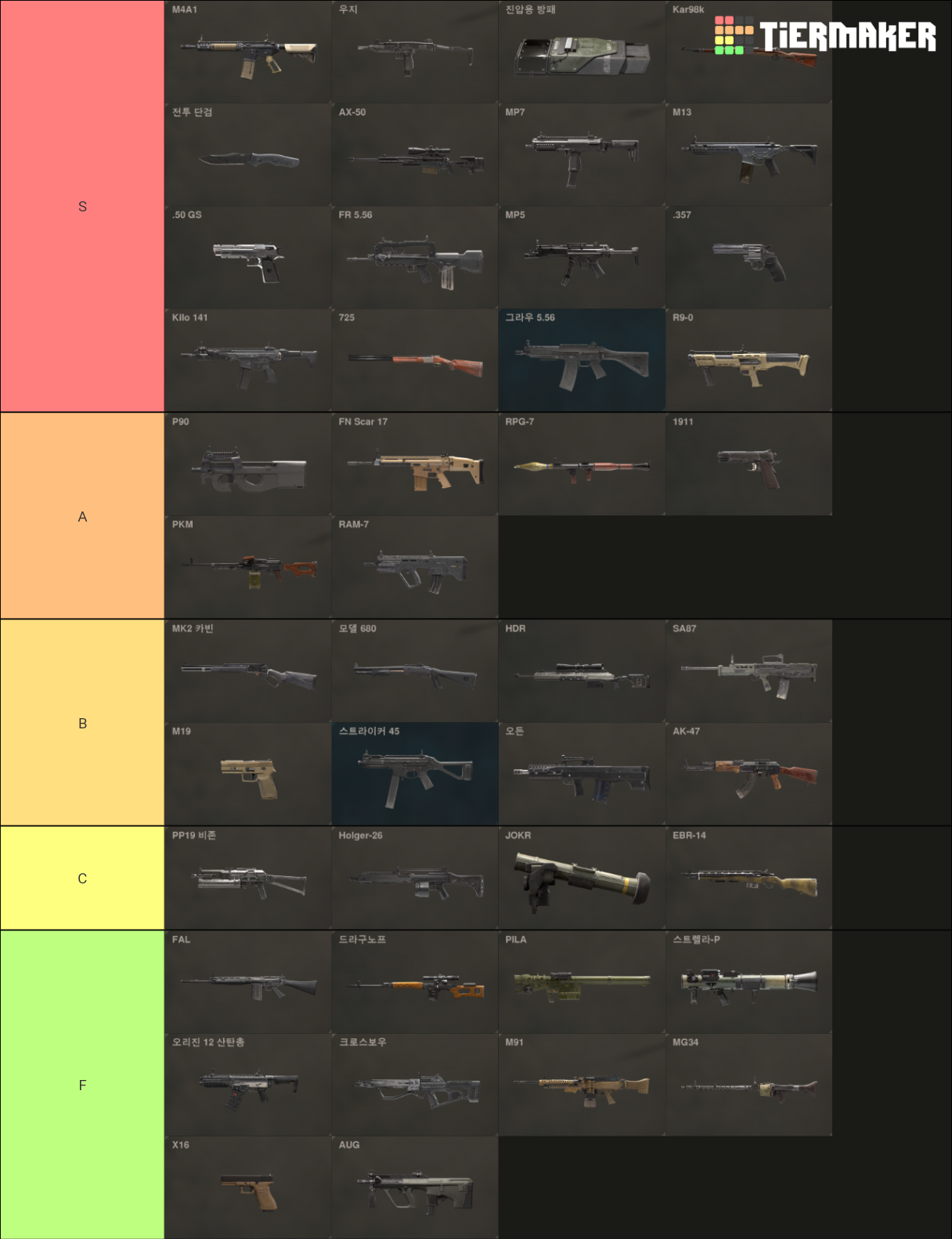 Call of Duty: Modern Warfare 2019 - All Weapons Tier List (Community ...