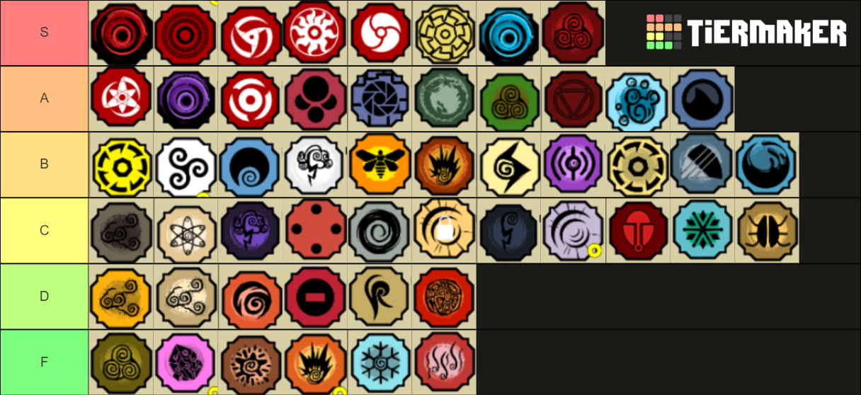 BloodLines SL Tier List (Community Rankings) - TierMaker