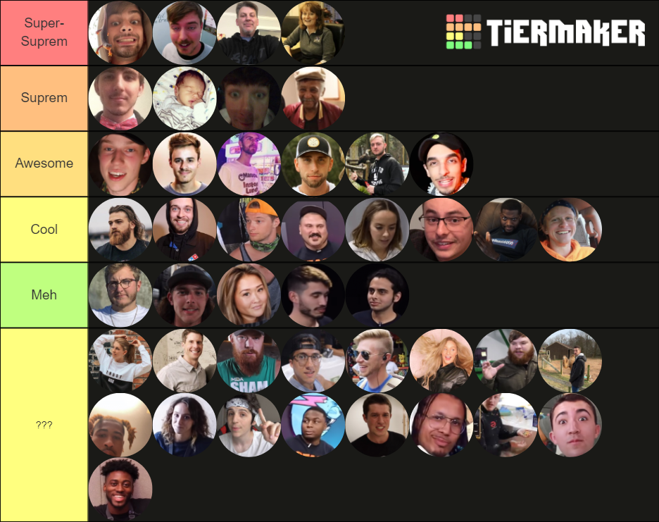 All Mr. Beast guys Tier List (Community Rankings) - TierMaker