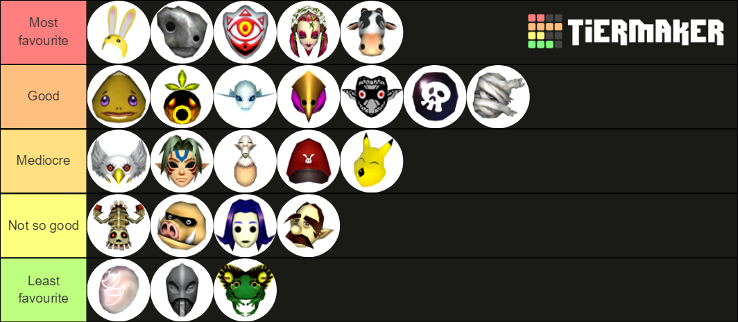 Majoras Mask favourite masks Tier List (Community Rankings) - TierMaker