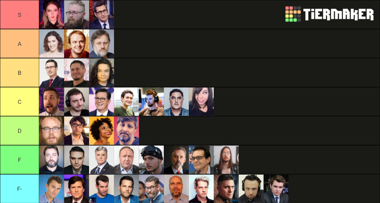 Political commentators and pundits Tier List (Community Rankings ...