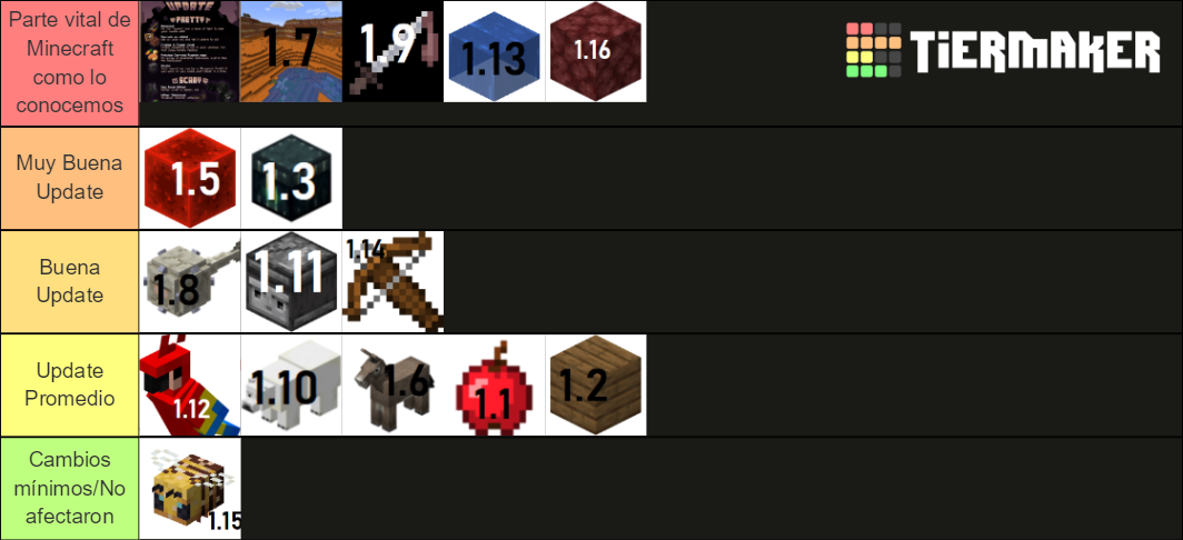 Minecraft update-Ranking Tier List (Community Rankings) - TierMaker