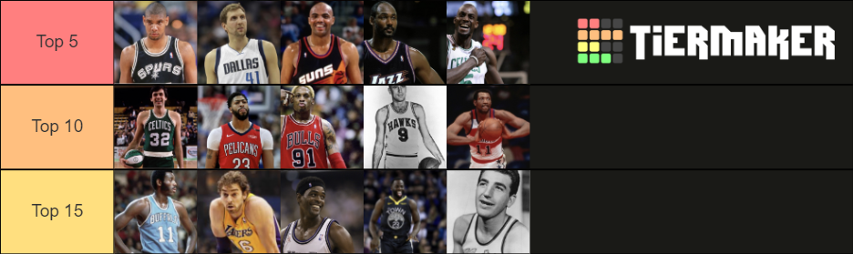 NBA All-Time Power Forwards Tier List (Community Rankings) - TierMaker
