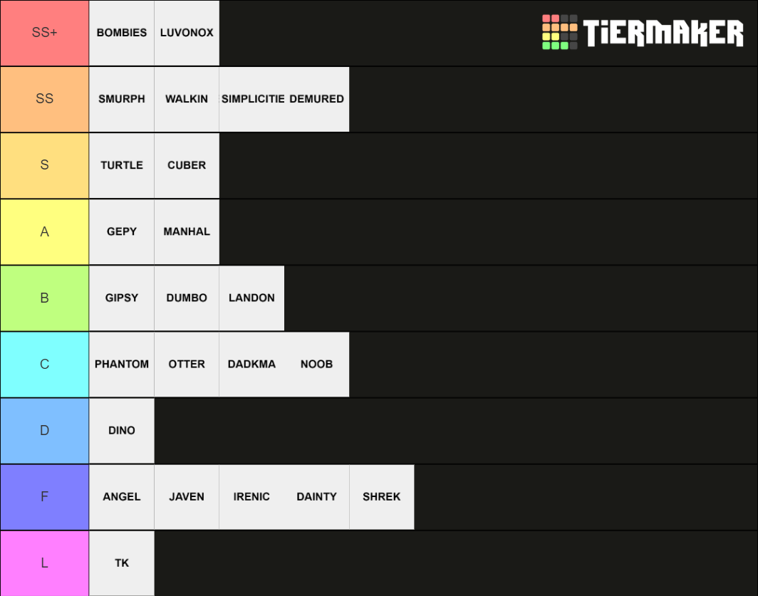 MINEMEN GAMERS OF GEPY AND TURTLE Tier List (Community Rankings ...