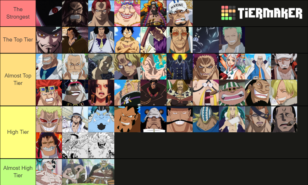 Top 30 strongest One Piece characters Tier List (Community Rankings ...
