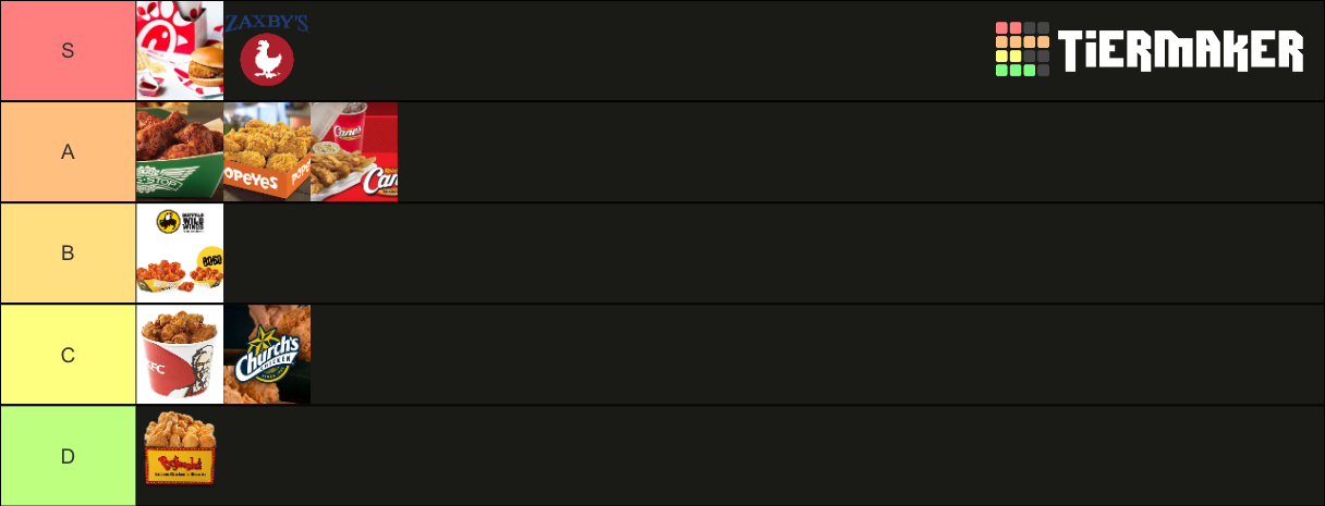 Chicken Restaurants Tier List (Community Rankings) - TierMaker