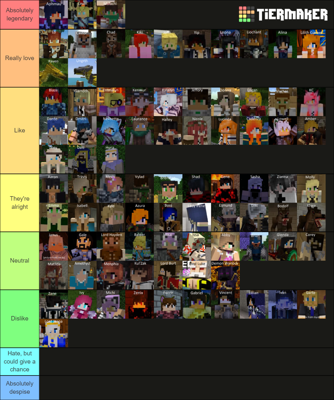 Aphmau Minecraft Diaries Characters Tier List (Community Rankings ...