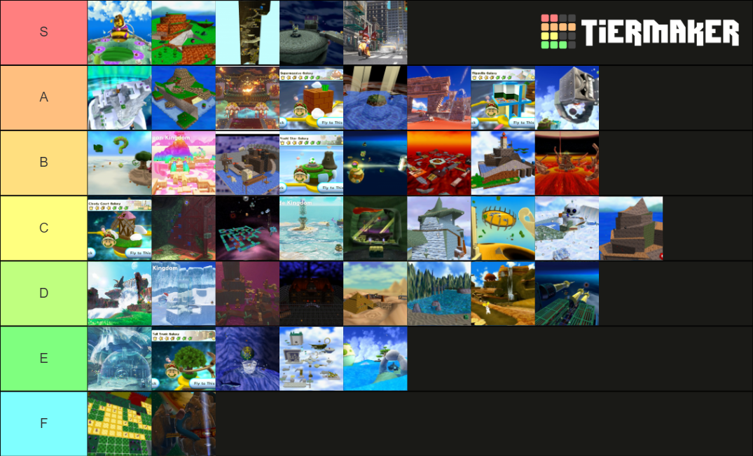 All Main Levels in Super Mario 3D Games Tier List (Community Rankings ...
