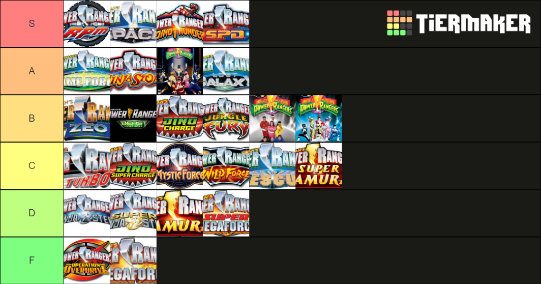 Power Ranger Complete Series (2020) Tier List (Community Rankings ...