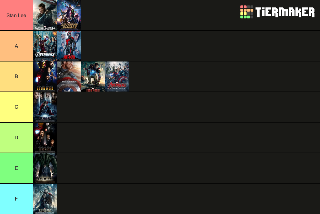MCU Phase 1 & 2 Tier List (Community Rankings) - TierMaker