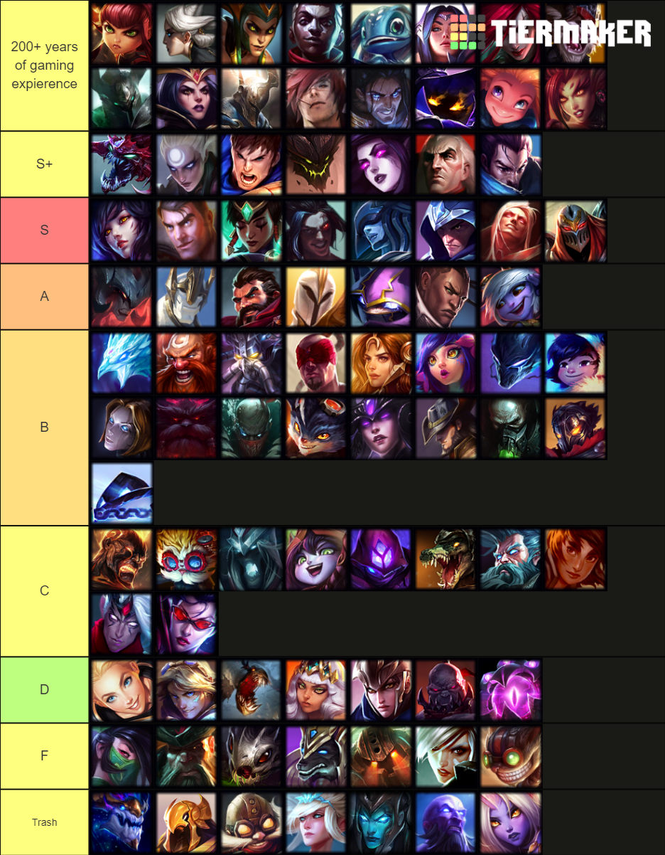 League of Legends MID Champions Tier List (Community Rankings) - TierMaker