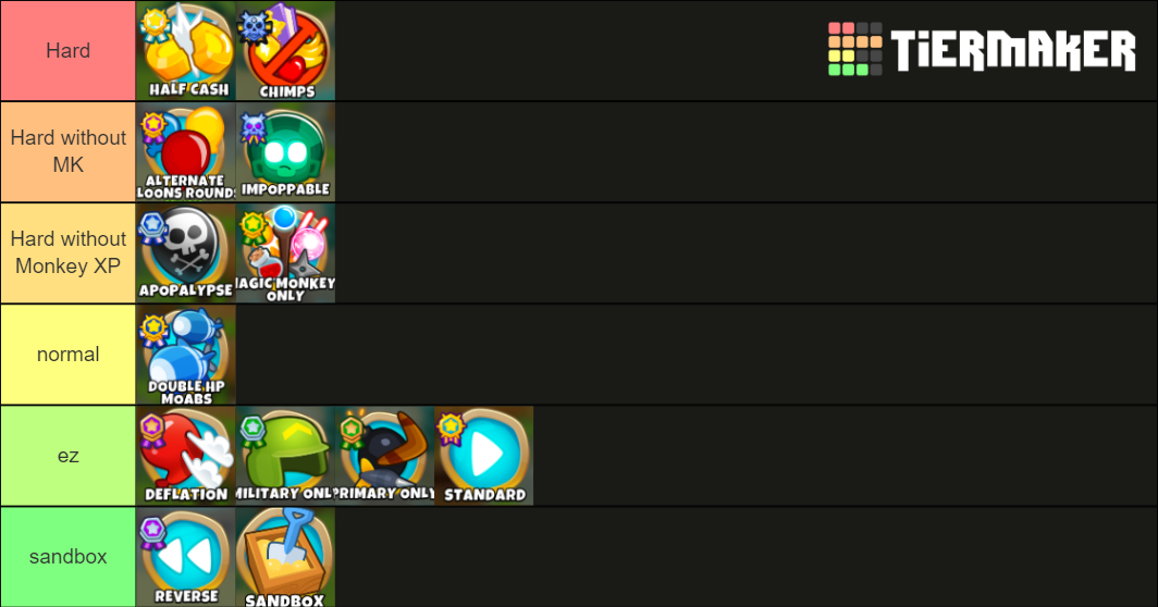 BTD6 Gamemode Difficulty Tierlist Tier List (Community Rankings ...