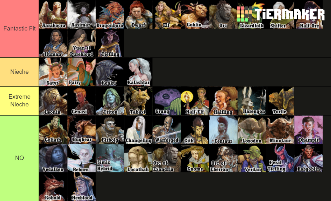 Dungeons and Dragons Races Tier List (Community Rankings) - TierMaker