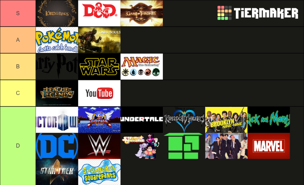 Fandoms Tier List (Community Rankings) - TierMaker