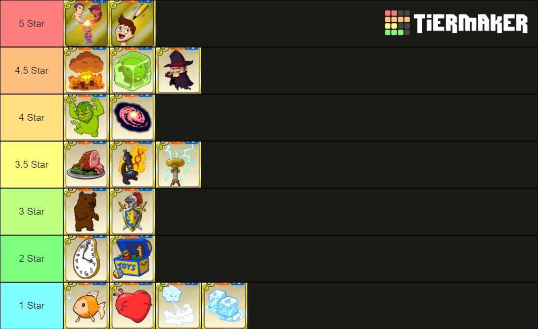 Little Alchemist GCC Tier List (Community Rankings) - TierMaker