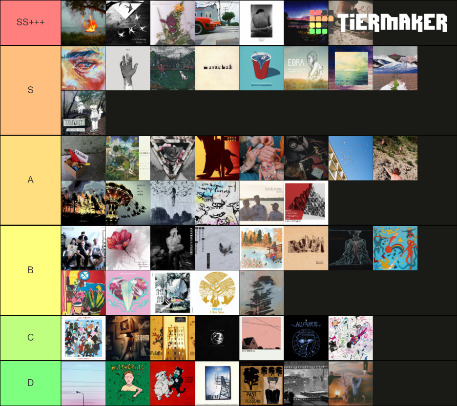 Russian Emo Albums Tier List (Community Rankings) - TierMaker