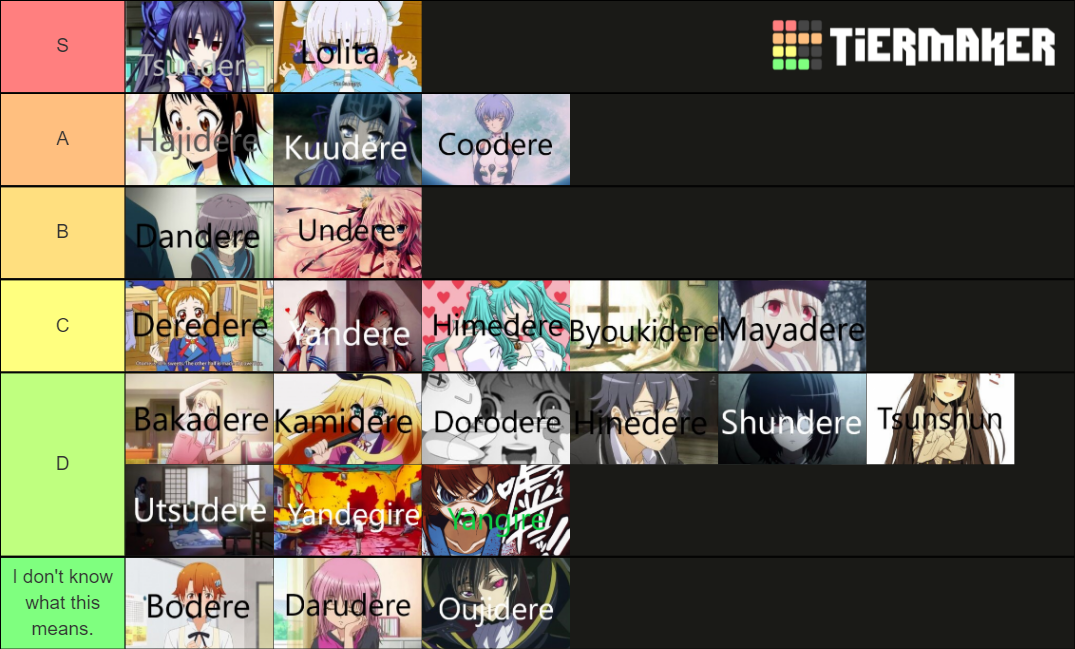 Dere Archetypes Tier List (Community Rankings) - TierMaker