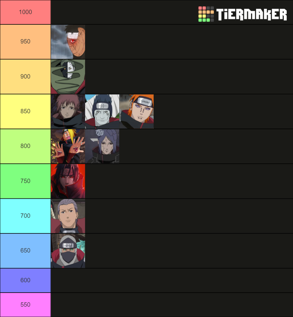 Akatsuki Hp Tier List (Community Rankings) - TierMaker