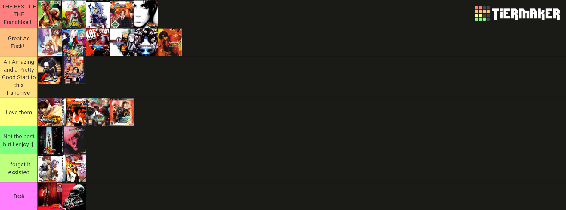 The King of Fighters Series Tier List (Community Rankings) - TierMaker