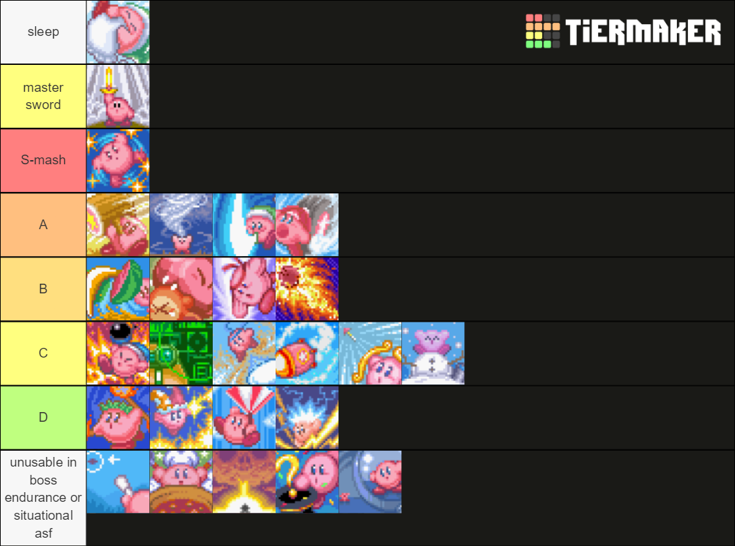 Kirby & the Amazing Mirror copy abilities Tier List (Community Rankings ...