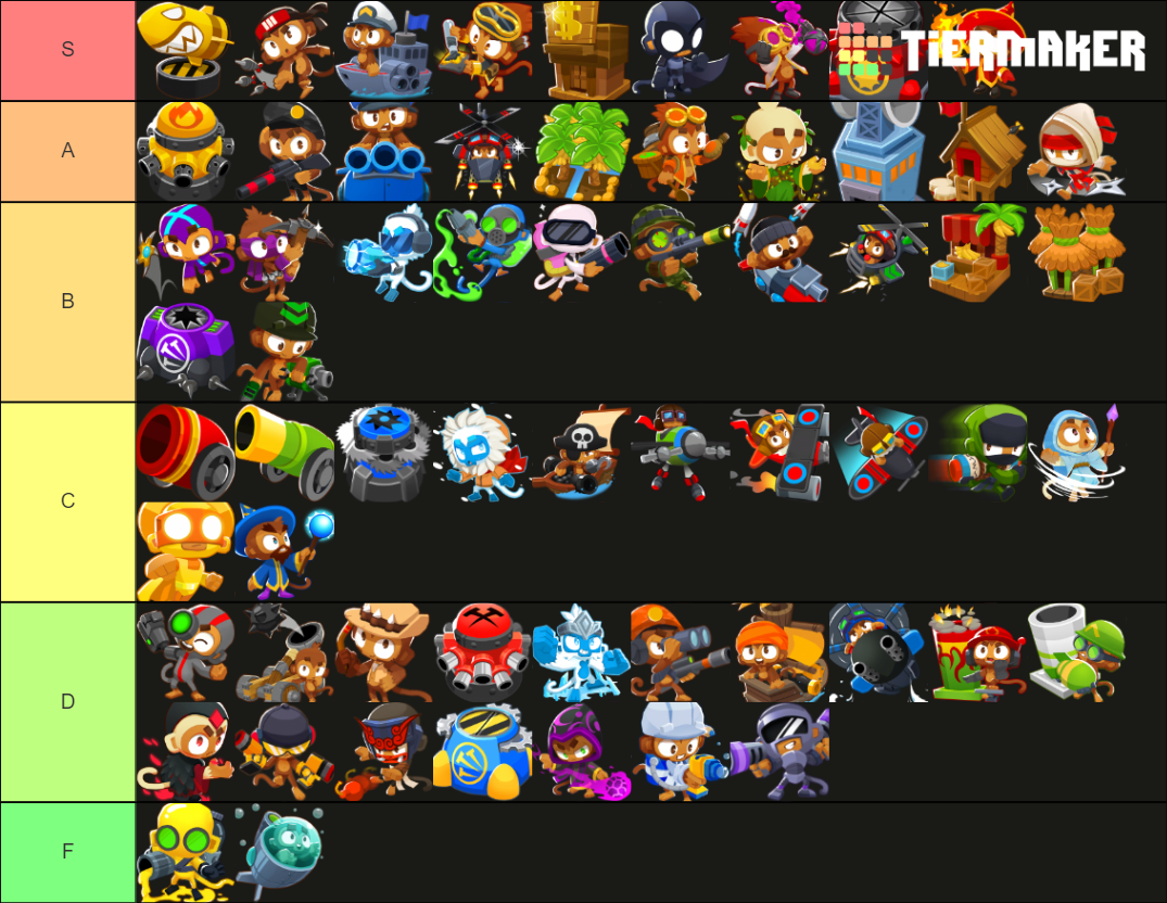 Bloons td 6 tier 3 tower list Tier List (Community Rankings) - TierMaker