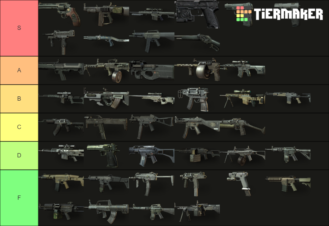 Modern Warfare 3 Guns Tier List (Community Rankings) - TierMaker