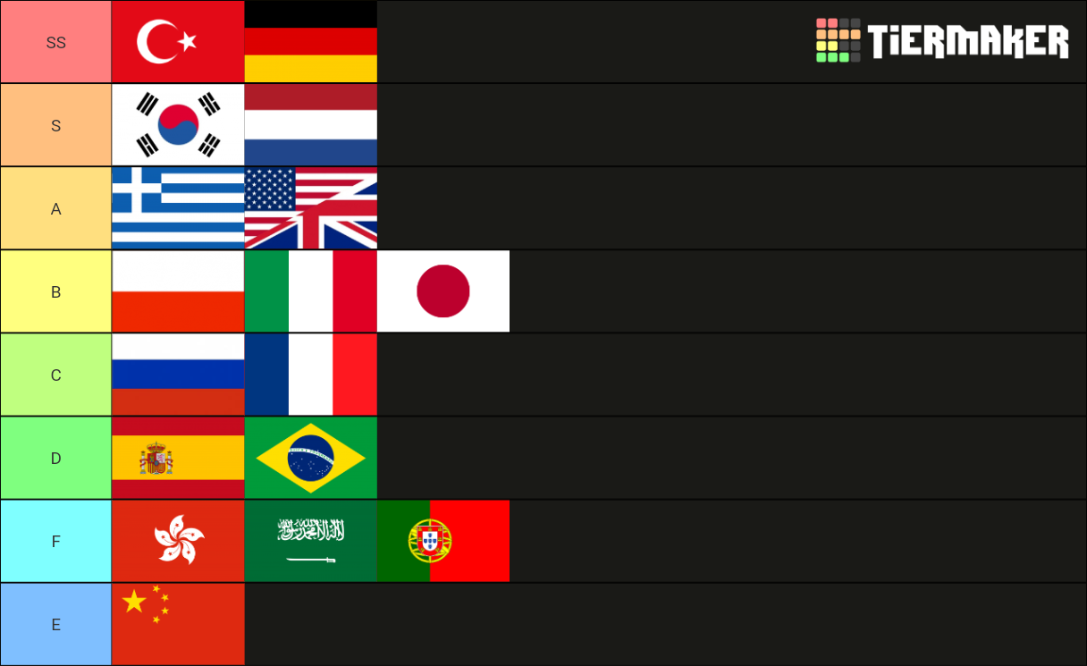 Cool sounding languages Tier List (Community Rankings) - TierMaker