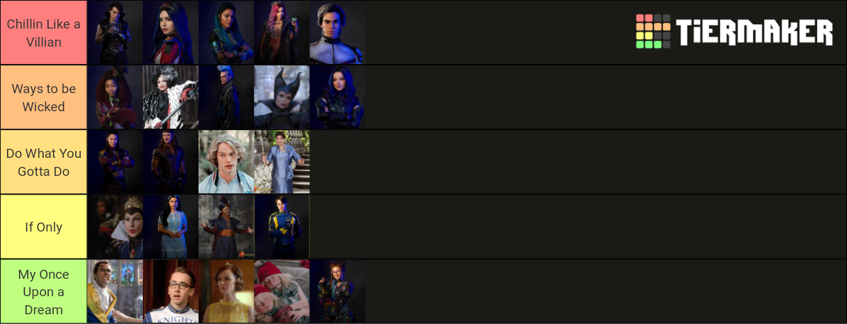 Descendants Characters Tier List (Community Rankings) - TierMaker