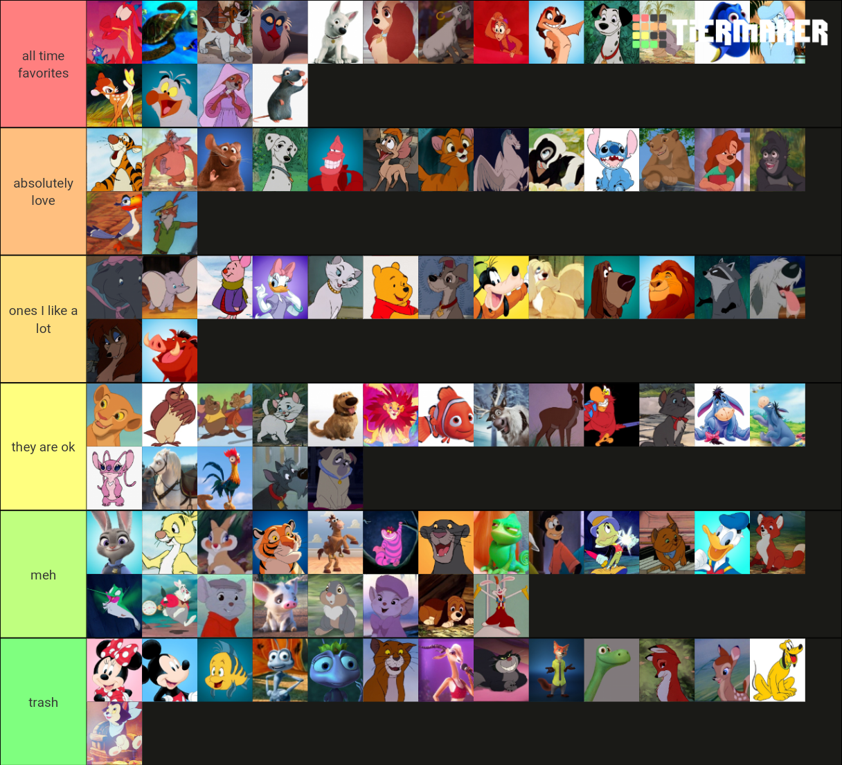 Disney and Pixar Animal Characters Only Tier List (Community Rankings ...