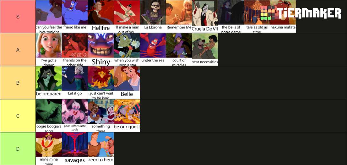 Disney Songs Tier List (Community Rankings) - TierMaker