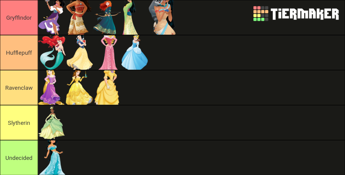 Hogwarts Houses Sorting: Disney Princessesses Tier List (Community ...