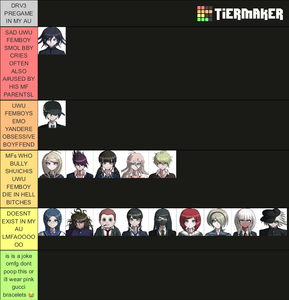 Pregame Danganronpa V3 Tier List (Community Rankings) - TierMaker