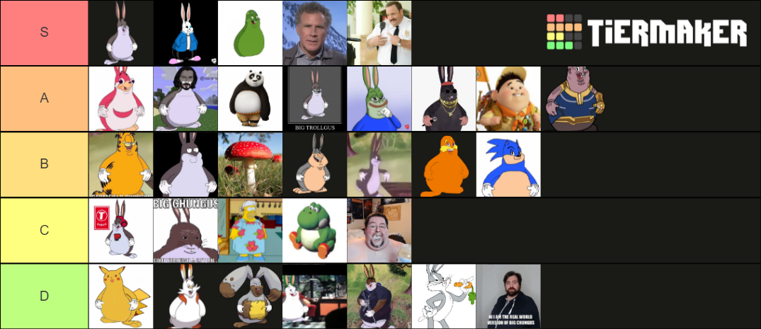 Chungus Tier List (Community Rankings) - TierMaker