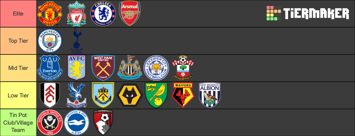 Premier League Tier List (Community Rankings) - TierMaker
