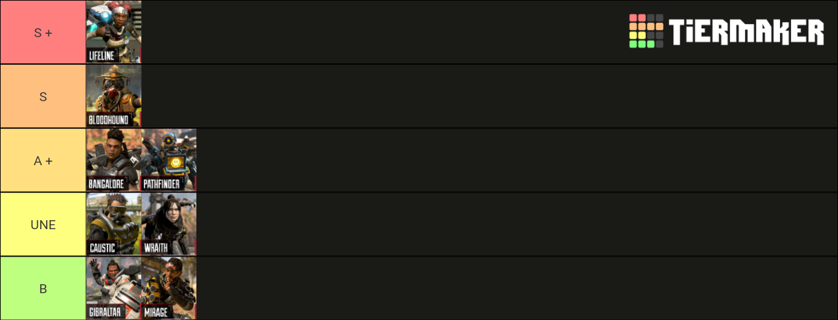 Apex Legends - Characters Tier List (Community Rankings) - TierMaker
