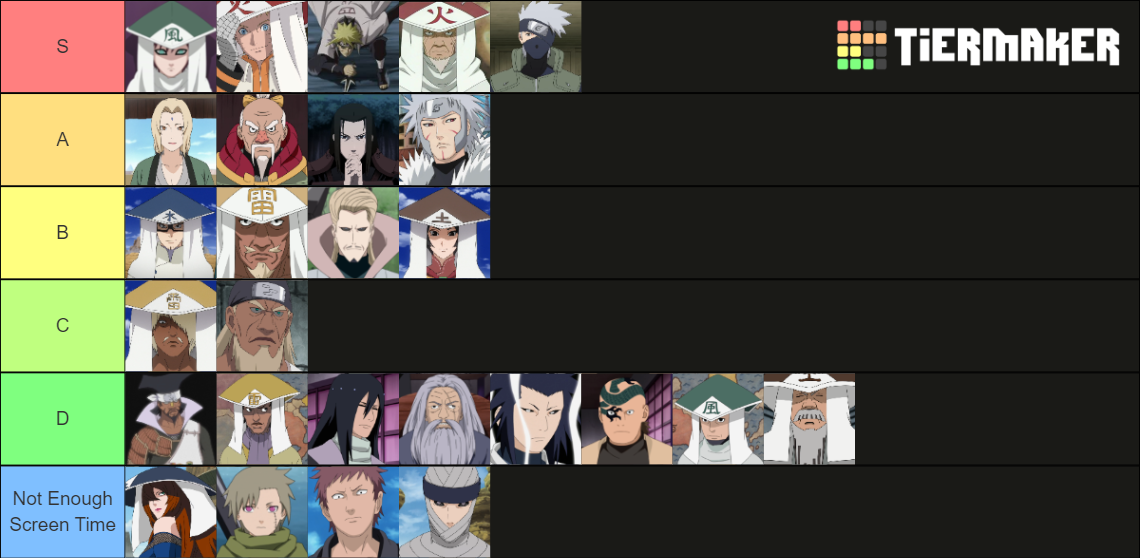 Naruto Kage Tier List (Community Rankings) - TierMaker