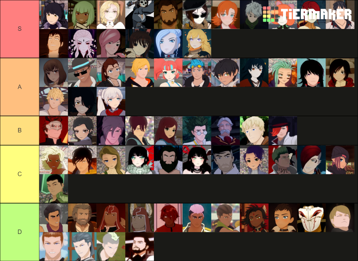 RWBY Characters Tier List (Community Rankings) - TierMaker