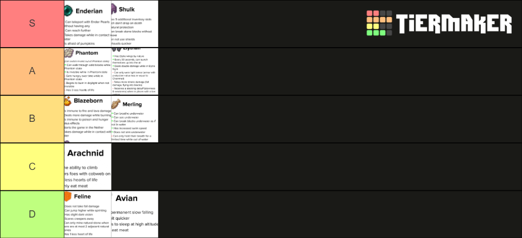 Origins Mod Hypno SMP pog Tier List (Community Rankings) - TierMaker