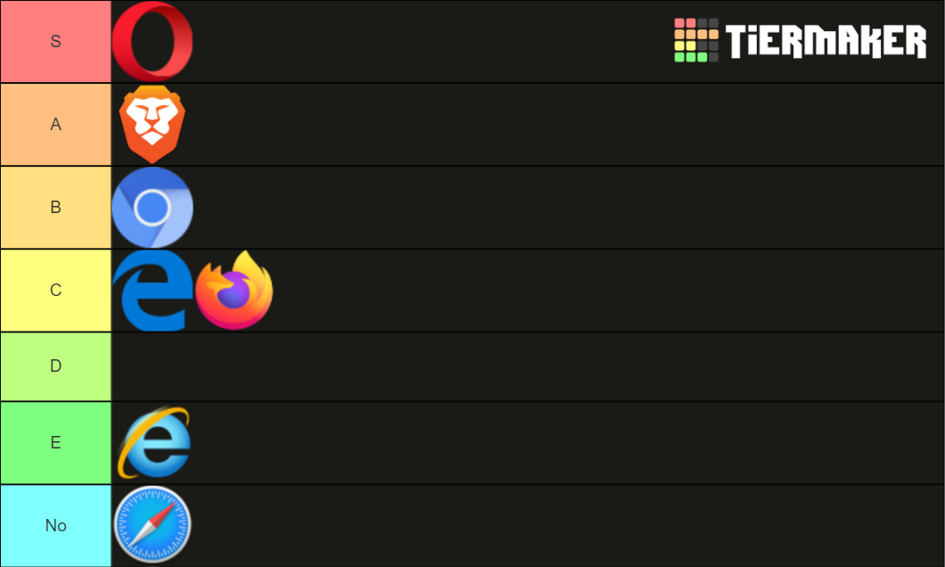 Web Browser List Tier List (Community Rankings) - TierMaker